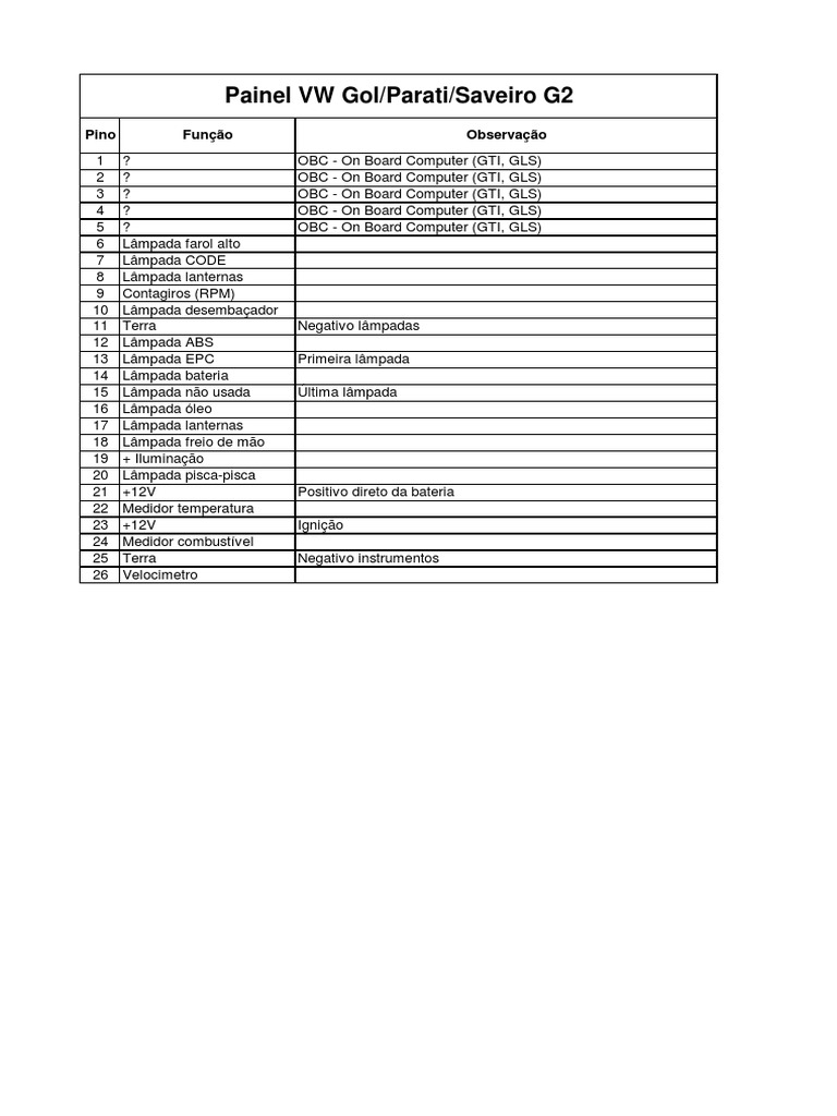 Pinout Painel Gol G2-1 | PDF
