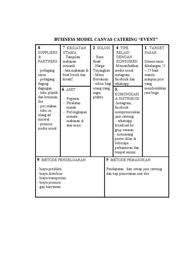Model Bisnis Canvas Catering Event | PDF | Bisnis