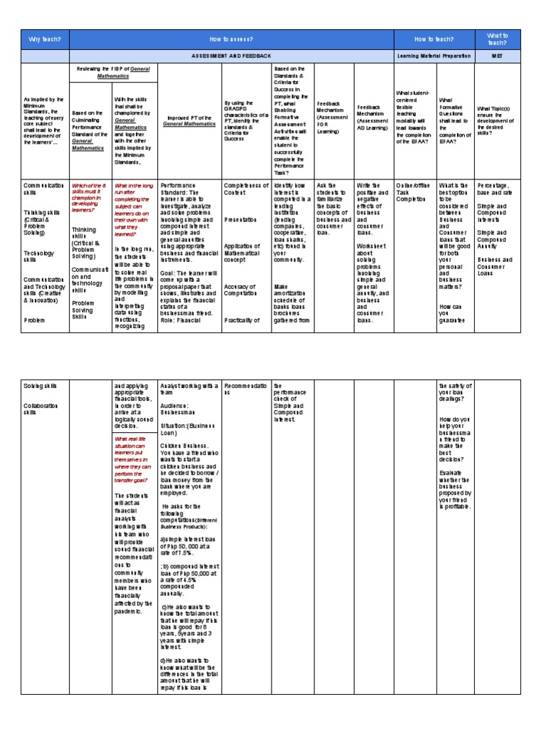 2021 GenMath - Flexible Classroom Assessment Activities Map Template ...