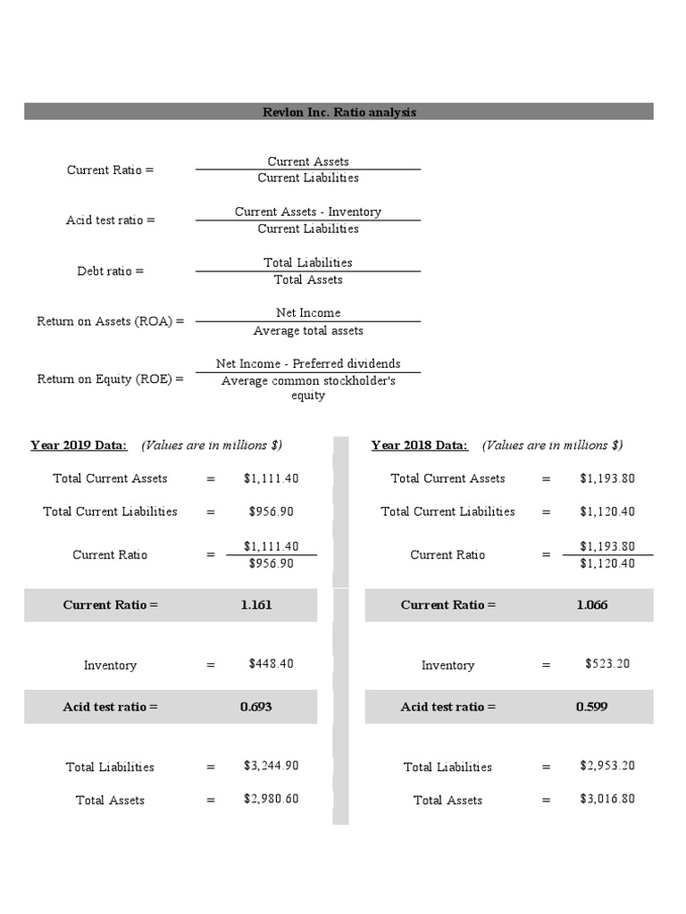 Revlon Inc Ratio Analysis | PDF | Equity (Finance) | Financial Economics