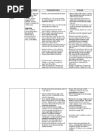 NCP Disturbed Thought Process | PDF | Delusion | Thought