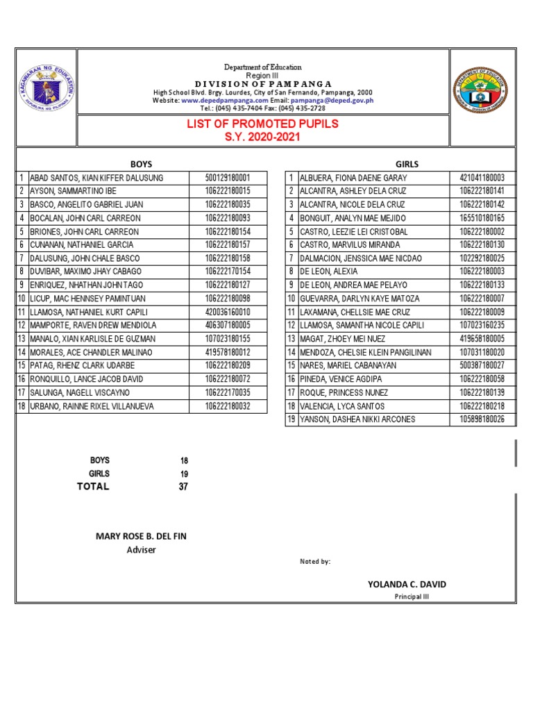 List of Promoted Pupils S.Y. 2020-2021: Boys Girls | PDF