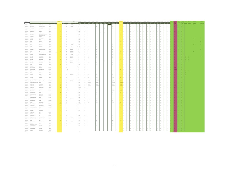 Bar Stock List 2019 | Download Free PDF | Alcoholic Drinks | Drink