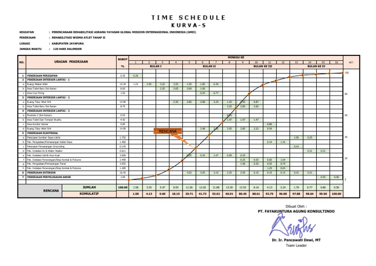 TIME SCHEDULE MESS TAHAP II Rev | PDF