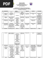 Pledge of Commitment To ARAL Program | PDF