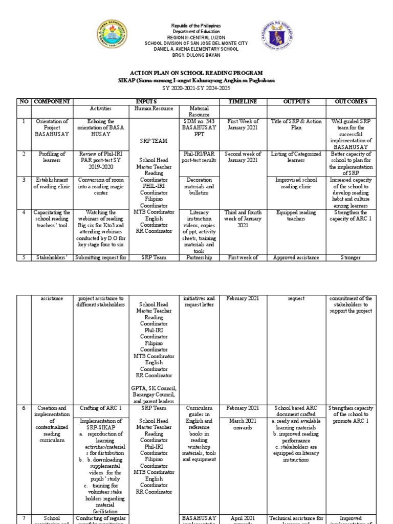 Reading Program Action Plan | PDF | Education Theory | Communication