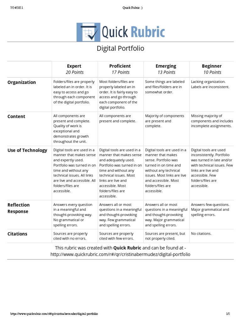 Digital Assessment Rubric | PDF | Rubric (Academic) | Communication