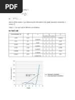 Graph Molar Conductivity Vs Conc | PDF | Chemistry | Physical Chemistry