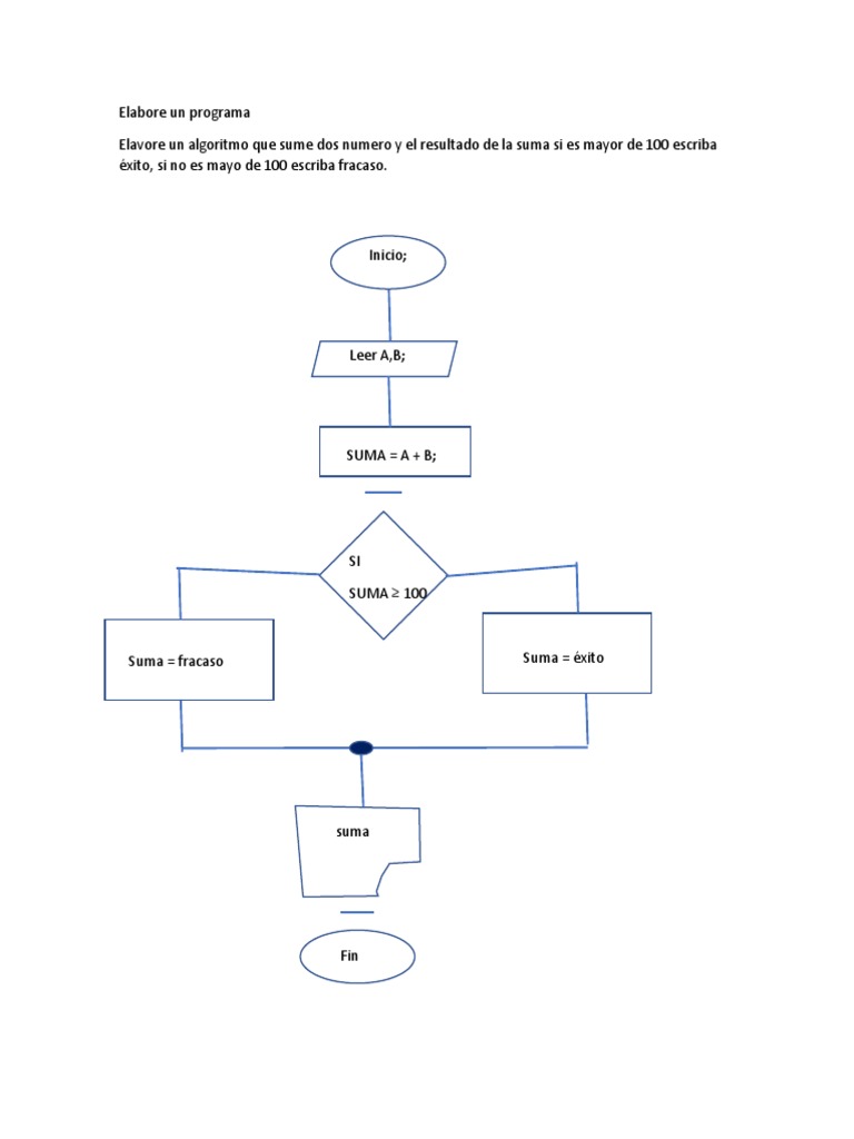Estructura Condicional - Trabajo en Clase - Diagrama de Flujo | PDF