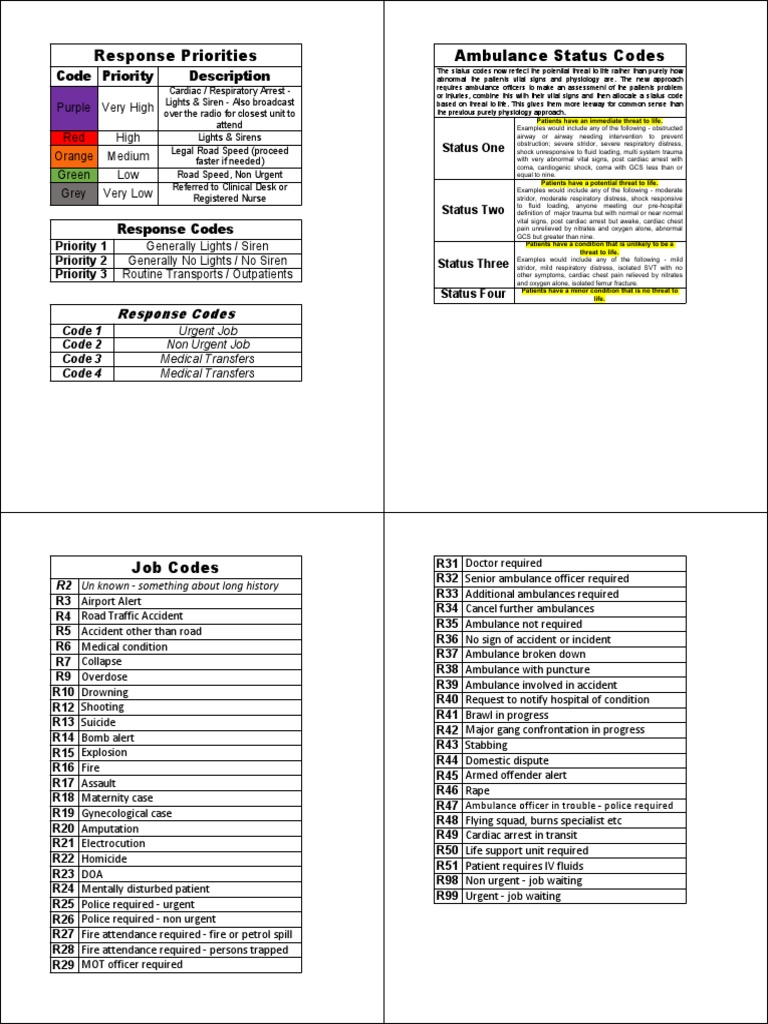 Response Priorities Ambulance Status Codes | Download Free PDF | Major ...