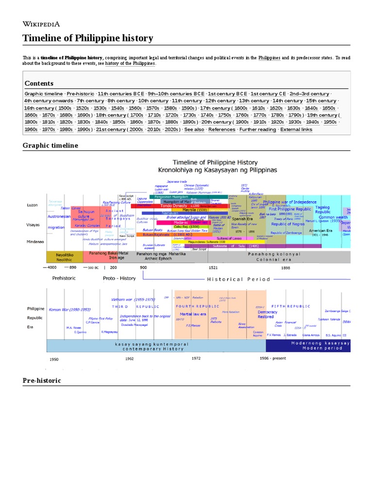 Philippine History TIMELINE | PDF | Luzon | Spanish Empire