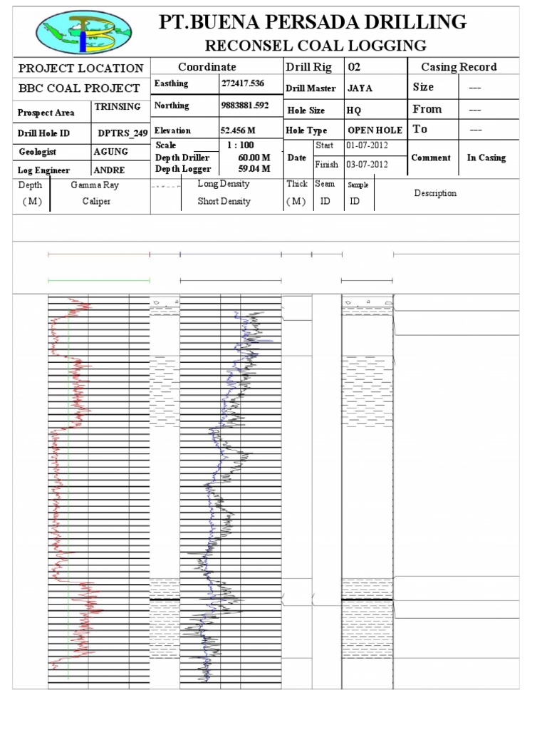 Reconsel Coal Logging: Project Location BBC Coal Project Coordinate ...