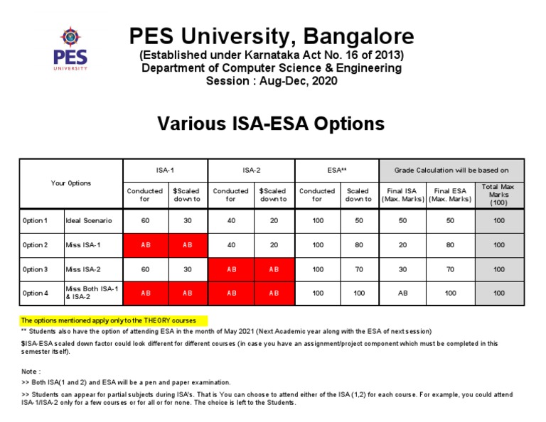 PES University, Bangalore: Various ISA-ESA Options | PDF | Science ...