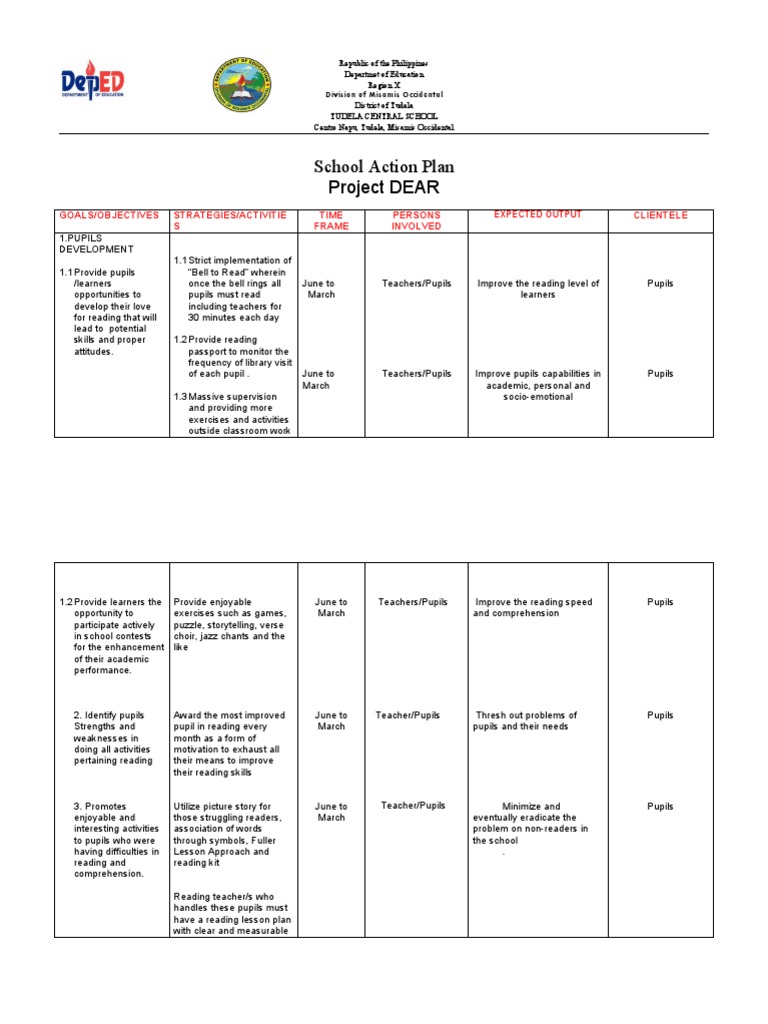 School Action Plan Project DEAR: Goals/Objectives Strategies/Activitie ...