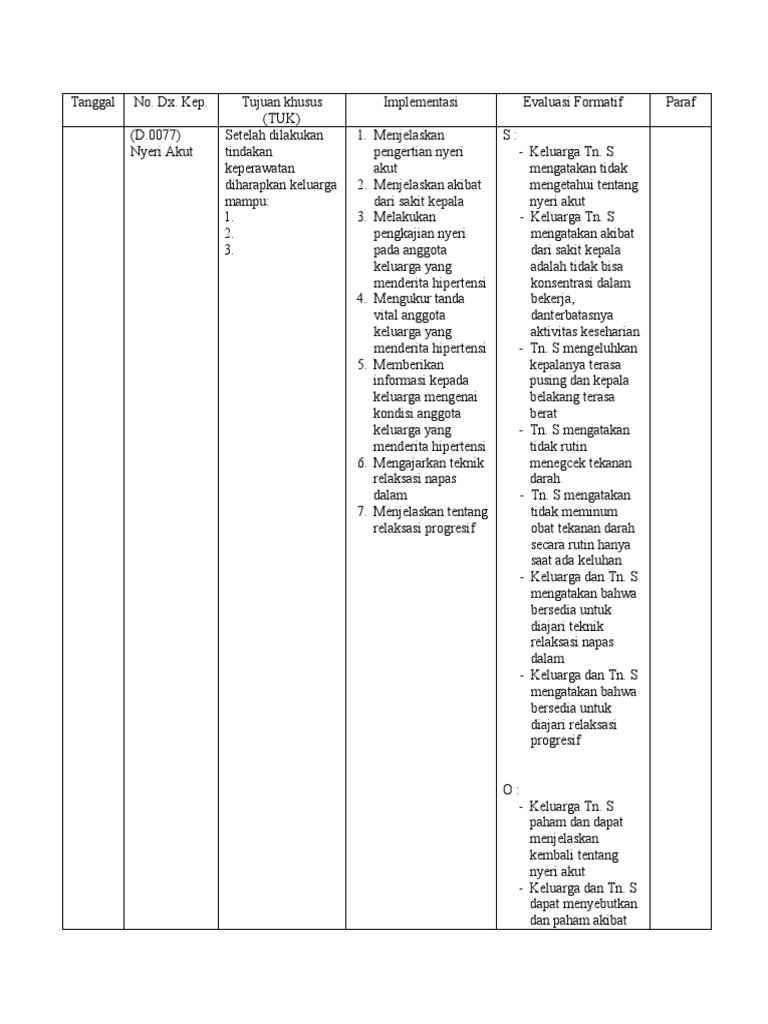 Implementasi Nyeri Akut | PDF