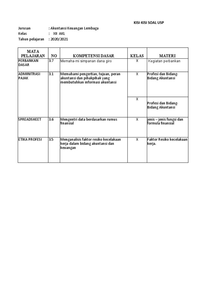 Kisi-Kisi Soal c2 Akl 2021 | PDF