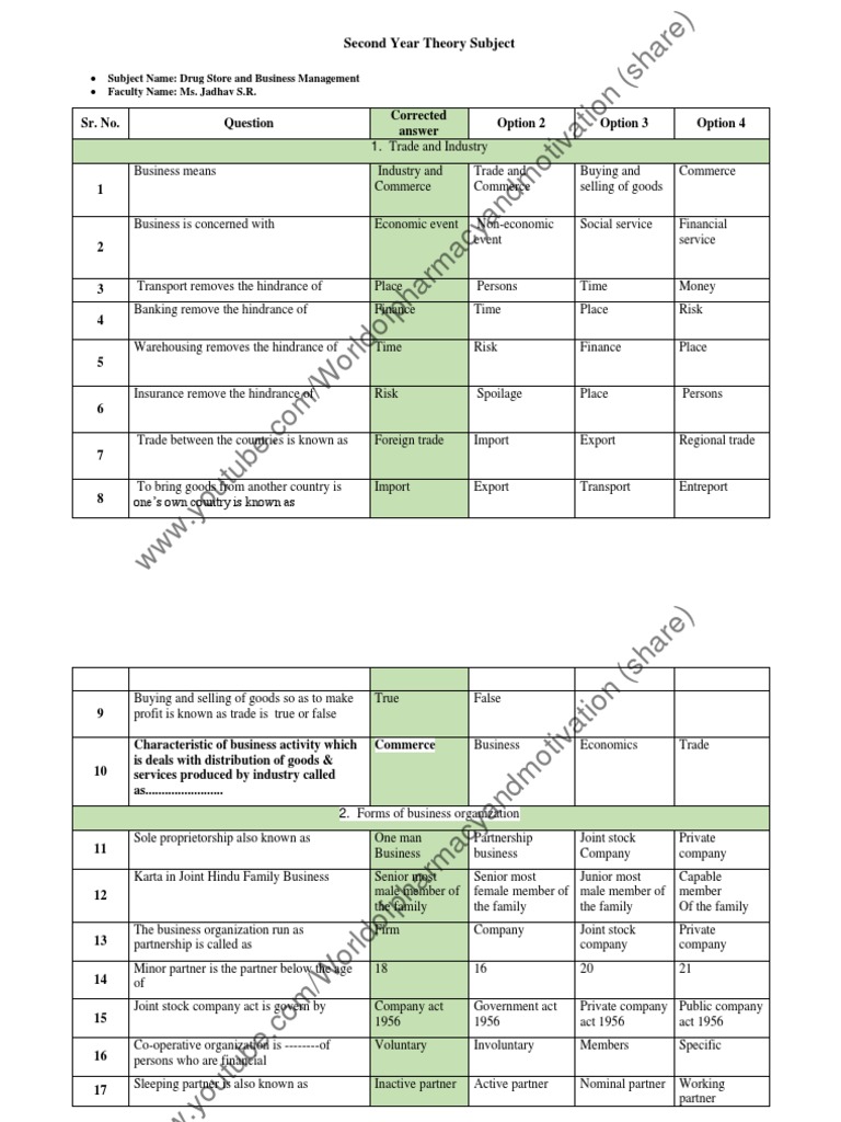 DSBM MCQ All Chapter | PDF | Bookkeeping | Debits And Credits