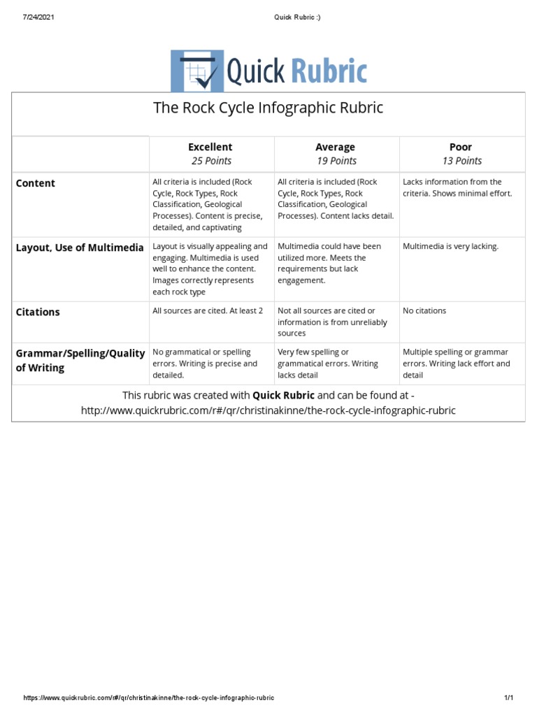 Quick Rubric Rock | PDF | Rubric (Academic) | Human Communication