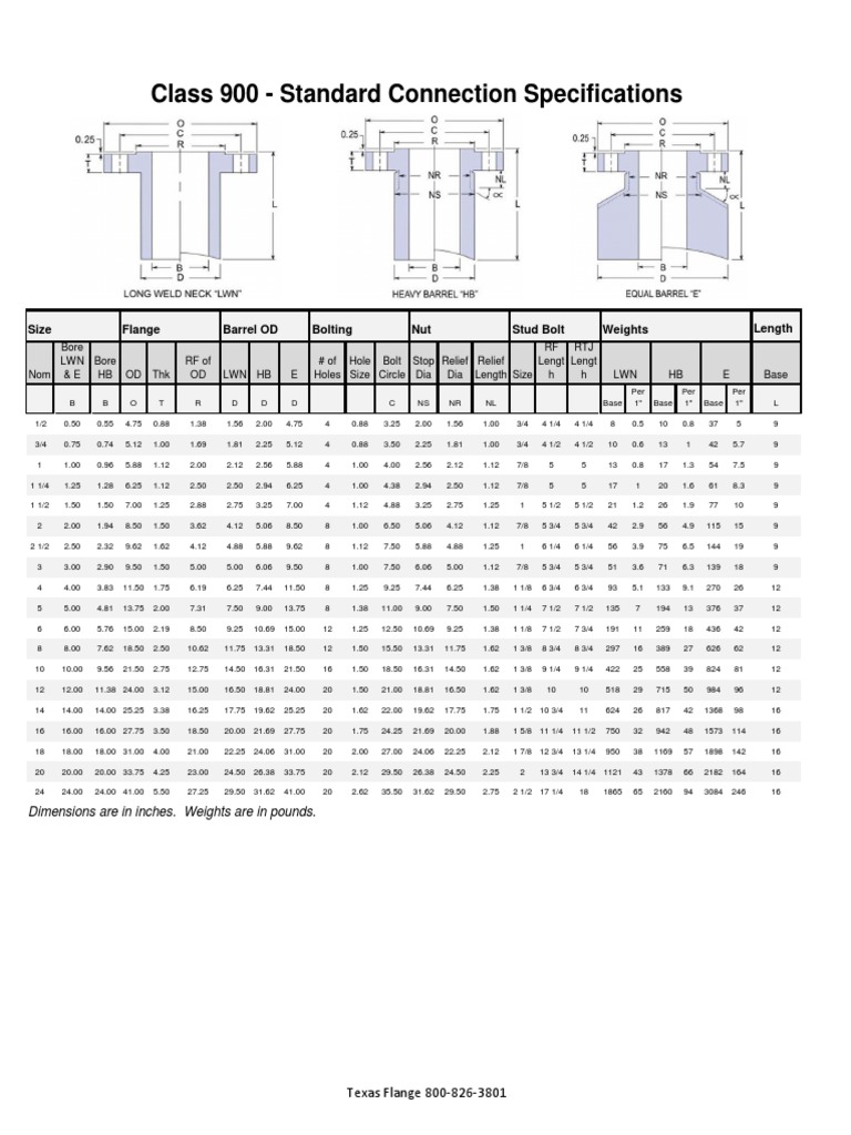 Long Weld Necks 900 Rating Dimension | PDF | Mechanical Engineering | Tools