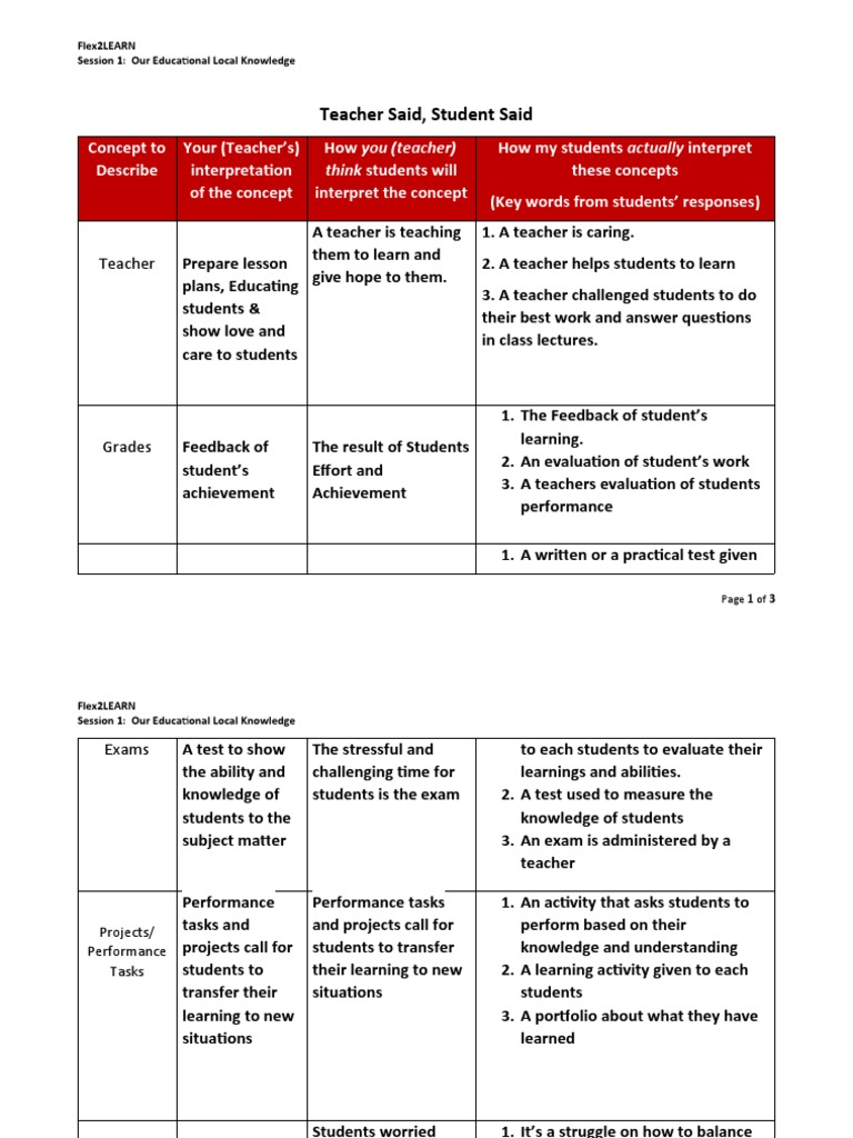 Session 1 | PDF | Teachers | Test (Assessment)