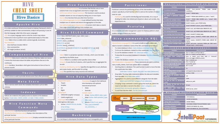 Cheat Sheet: Hive Basics | PDF | Data Management Software | Computer ...