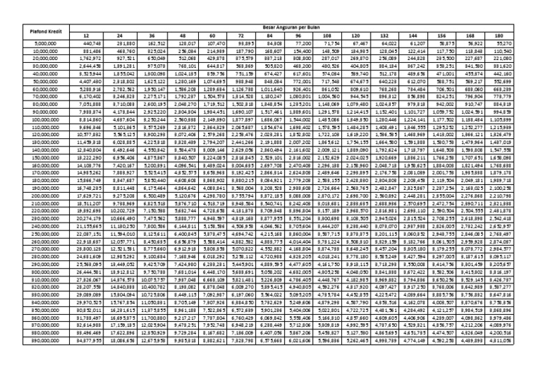 Rumus Tabel Angsuran | PDF