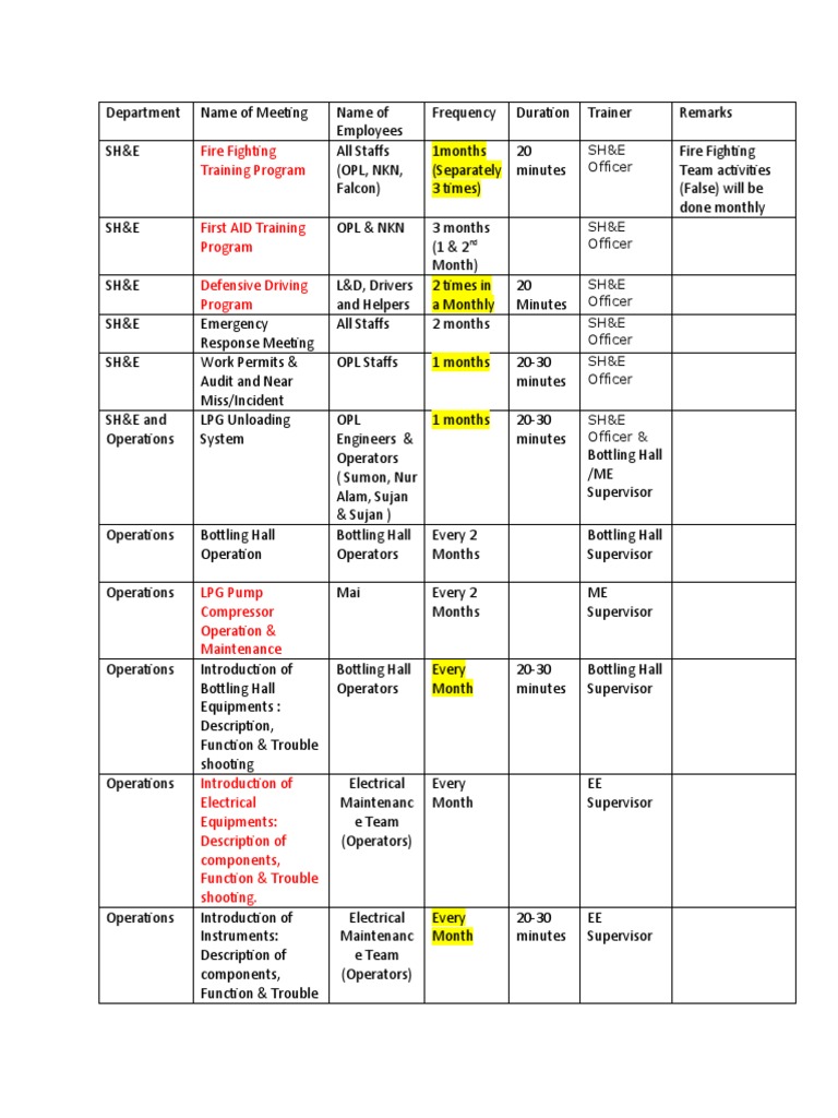 OPL Training, Mirsarai Plant-9.8.15 | PDF | Technology & Engineering ...