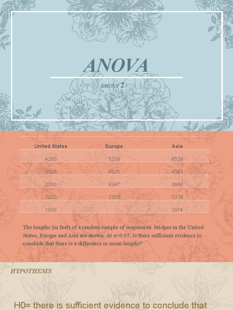 Group 2 Anova (Statistics) | PDF | Science & Mathematics