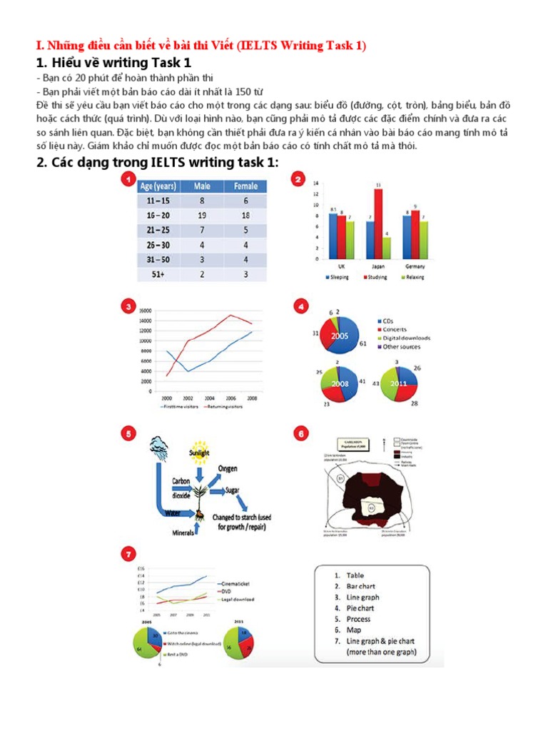 Writing Task 1 2 IELTS T NG H P | PDF