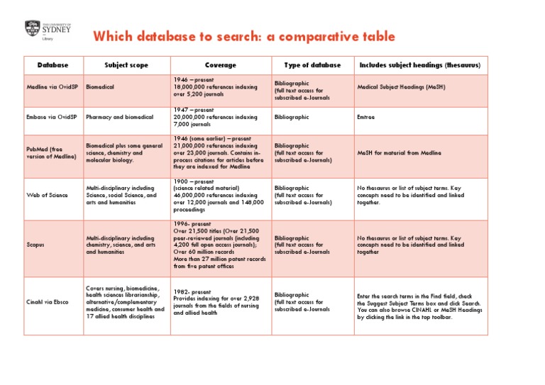 Which Database To Search: A Comparative Table | Download Free PDF ...