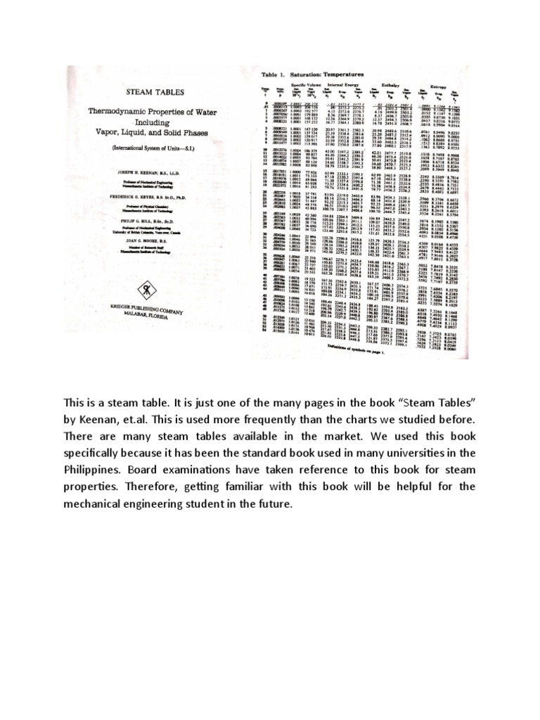 Steam Table Pdf Enthalpy Steam