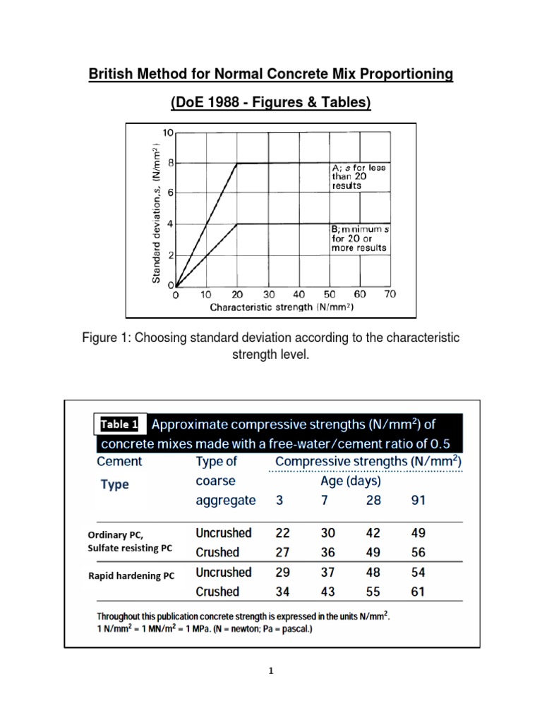British Concrete Mix Proportioning Guide | PDF