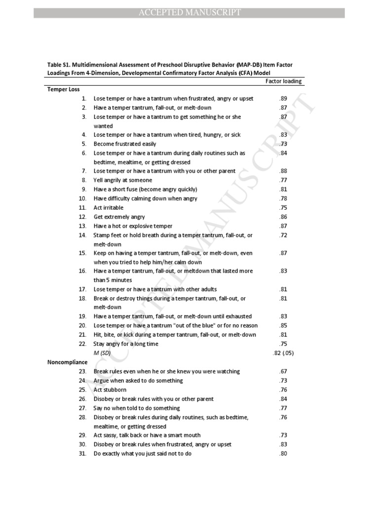Multidimensional Assessment of Disruptive Behavior | PDF | Teaching ...