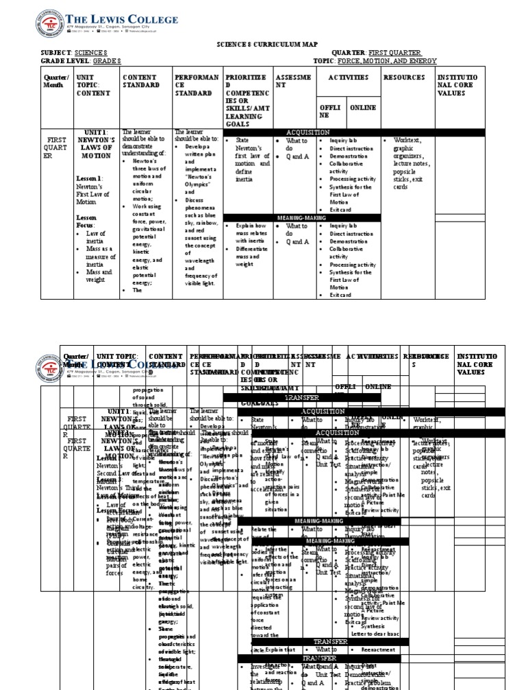 Science 8 Curriculum Map Overview | PDF | Force | Newton's Laws Of Motion