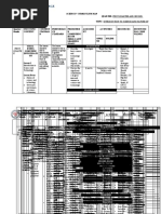 CURRICULUM MAP Grade 7 Revised | PDF | Waves | Microscope