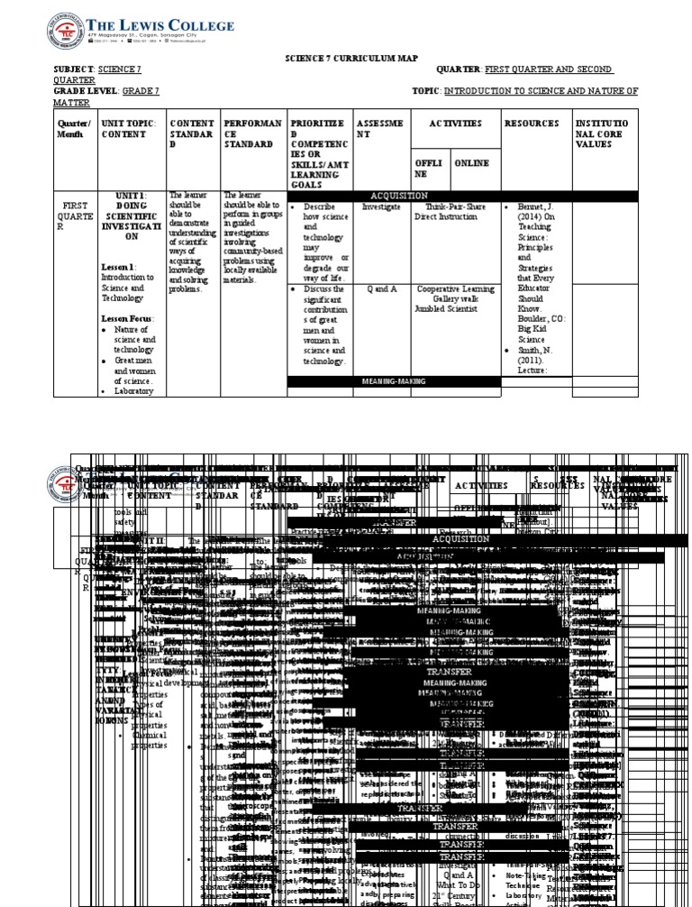 Grade 7 Science Curriculum Map | PDF | Curriculum | Science