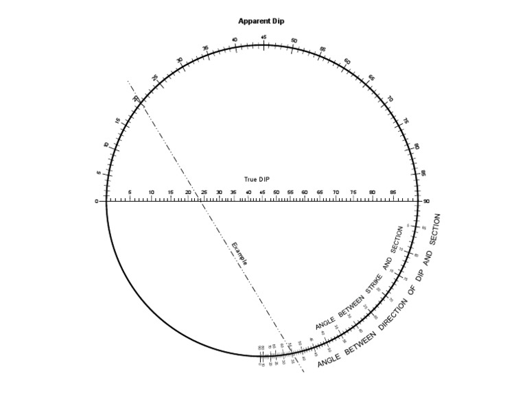 Dip Correction Chart Final Redrafted | PDF