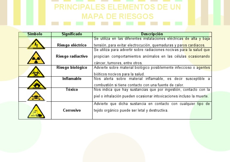 Símbolos de Riesgo y su Significado | PDF | Ciencia y matemáticas