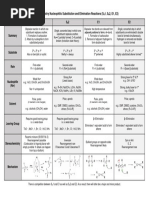 SN1 SN2 E1 E2 Cheat Sheet | PDF