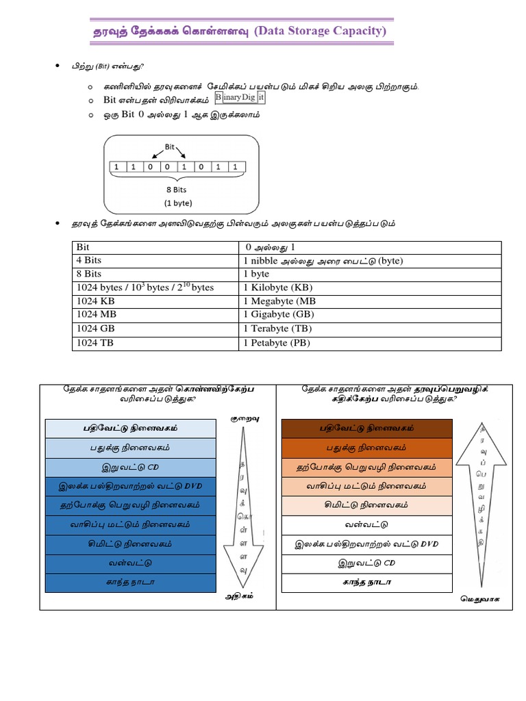 G10 Number System Part 4 Tamil | PDF