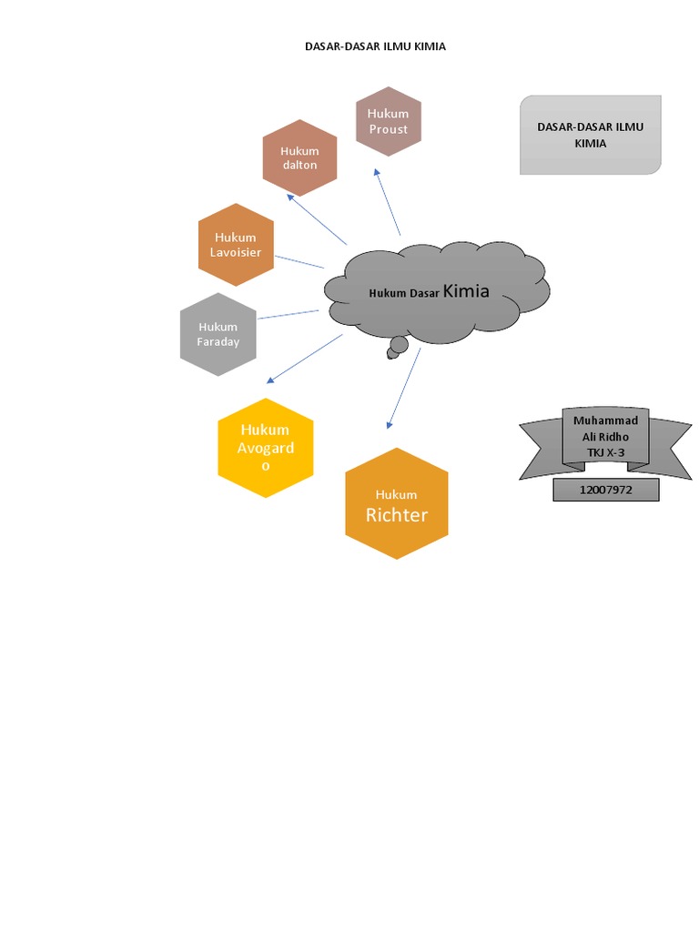 Mind Mapping Kimia | PDF | Hukum