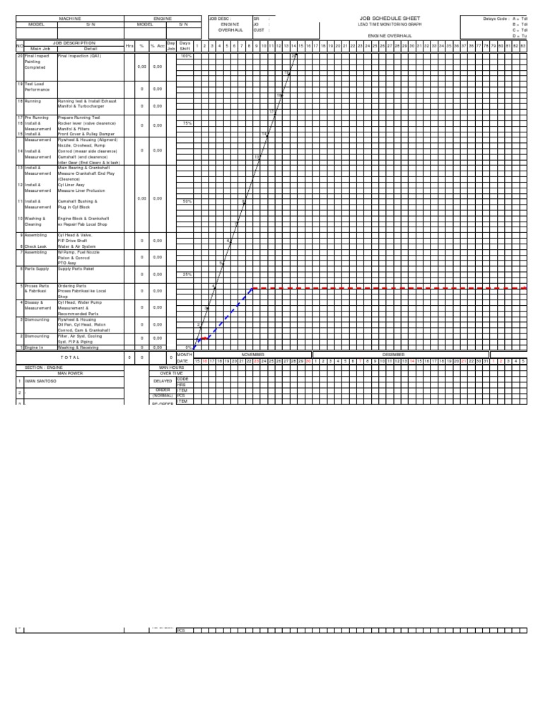 Engine Overhaul Job Schedule | PDF | Engines | Internal Combustion Engine