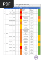 Pre Monsoon Checklist | PDF | Safety | Nature