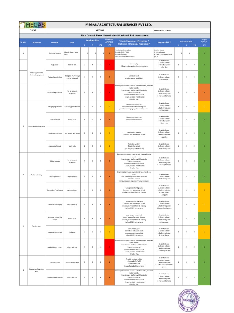 Megas Architectural Services PVT LTD,: Risk Control Plan - Hazard ...