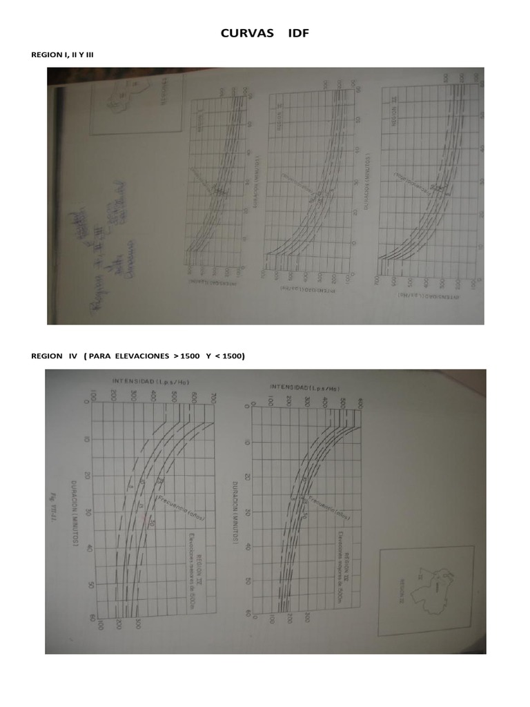 Curvas Idf | PDF