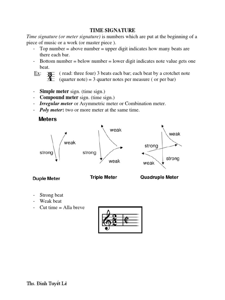 Time Signature (Or Meter Signature) Is Numbers Which Are Put at The ...
