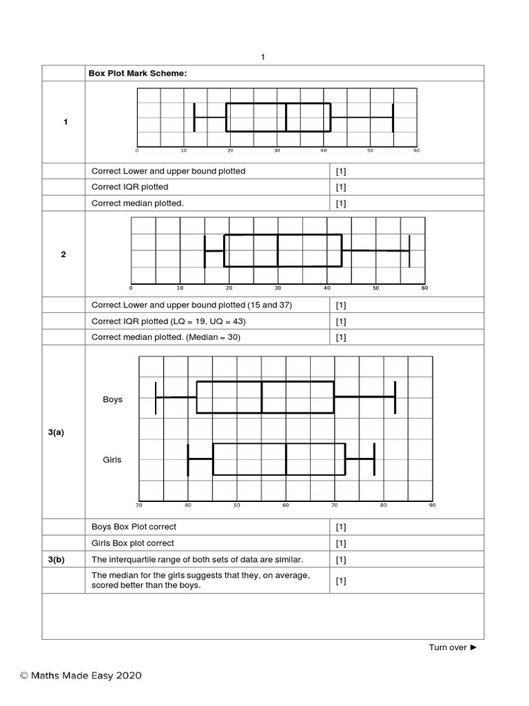 Box Plot Analysis Guide | PDF | Descriptive Statistics | Robust Statistics