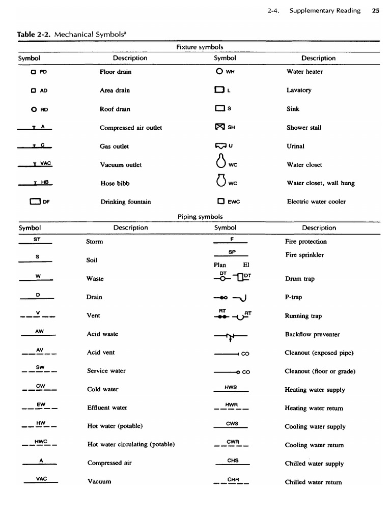 Fixture Symbols Symbol Description Symbol Description | PDF | Tools ...