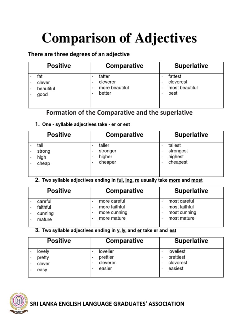 Comparison of Adjectives 1 | PDF | Interpretation (Philosophy) | Adjective
