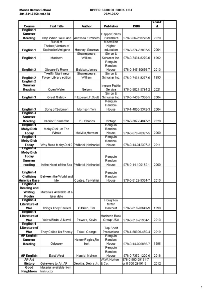 Upper-School-Book-List-2021-2022 CSJ K12 Education Curriculum Standards ...
